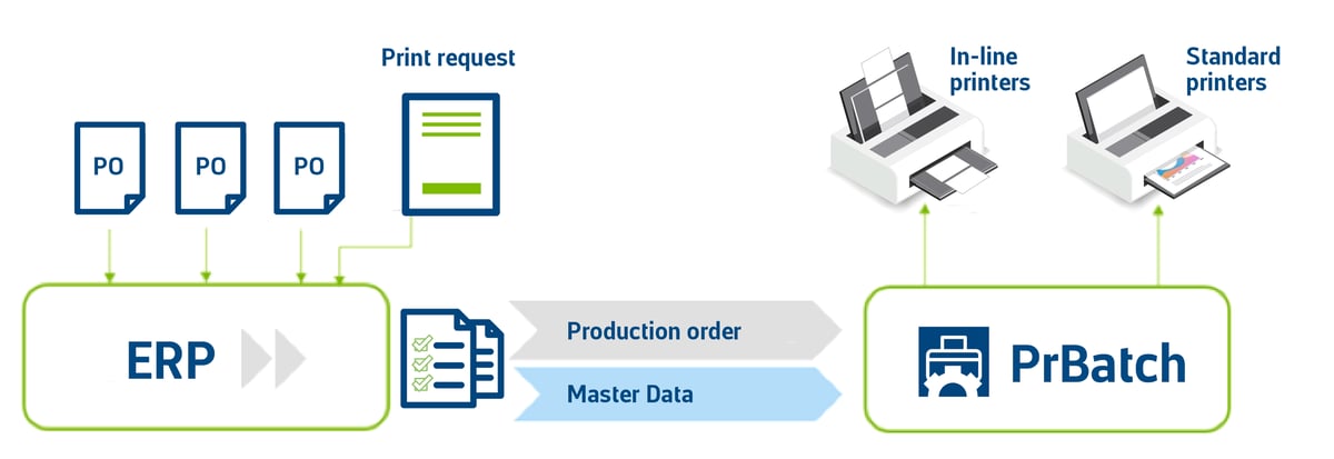 Labelling hazardous chemicals in compliance with CLP