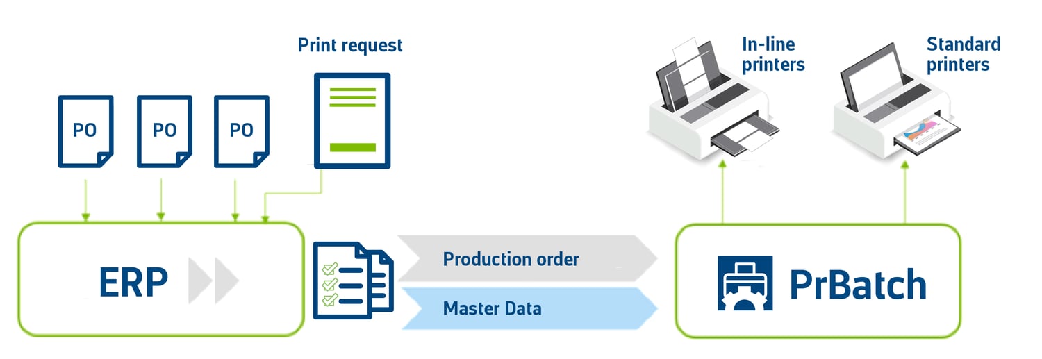 Labelling hazardous chemicals in compliance with CLP