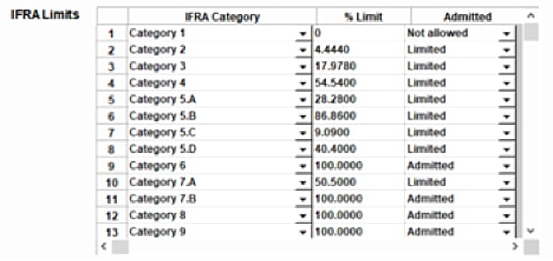 Europe: IFRA module available, updated to 49° amendment