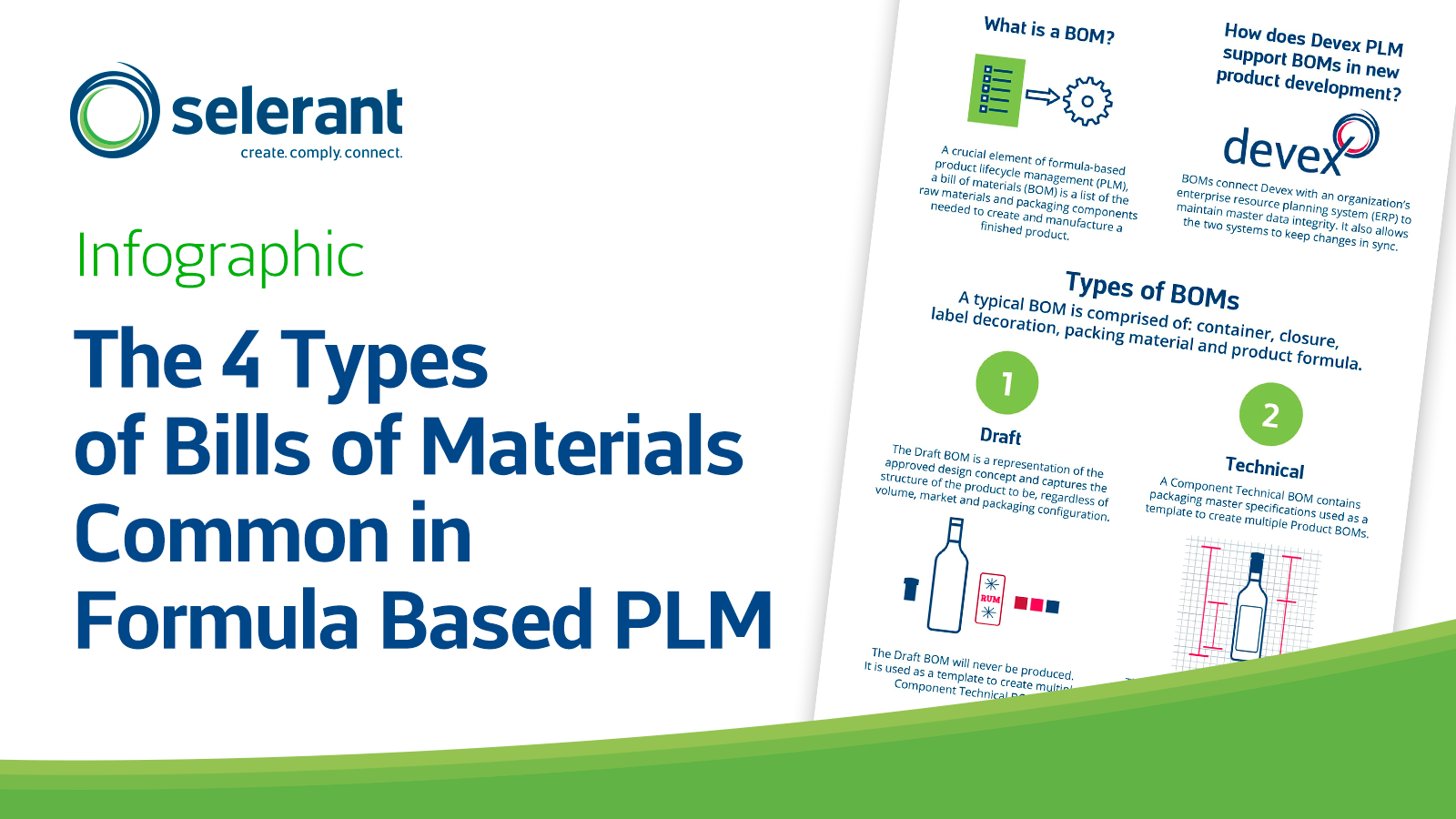 [Infographic] The 4 Types of Bills of Materials (BOMs) Common in ...