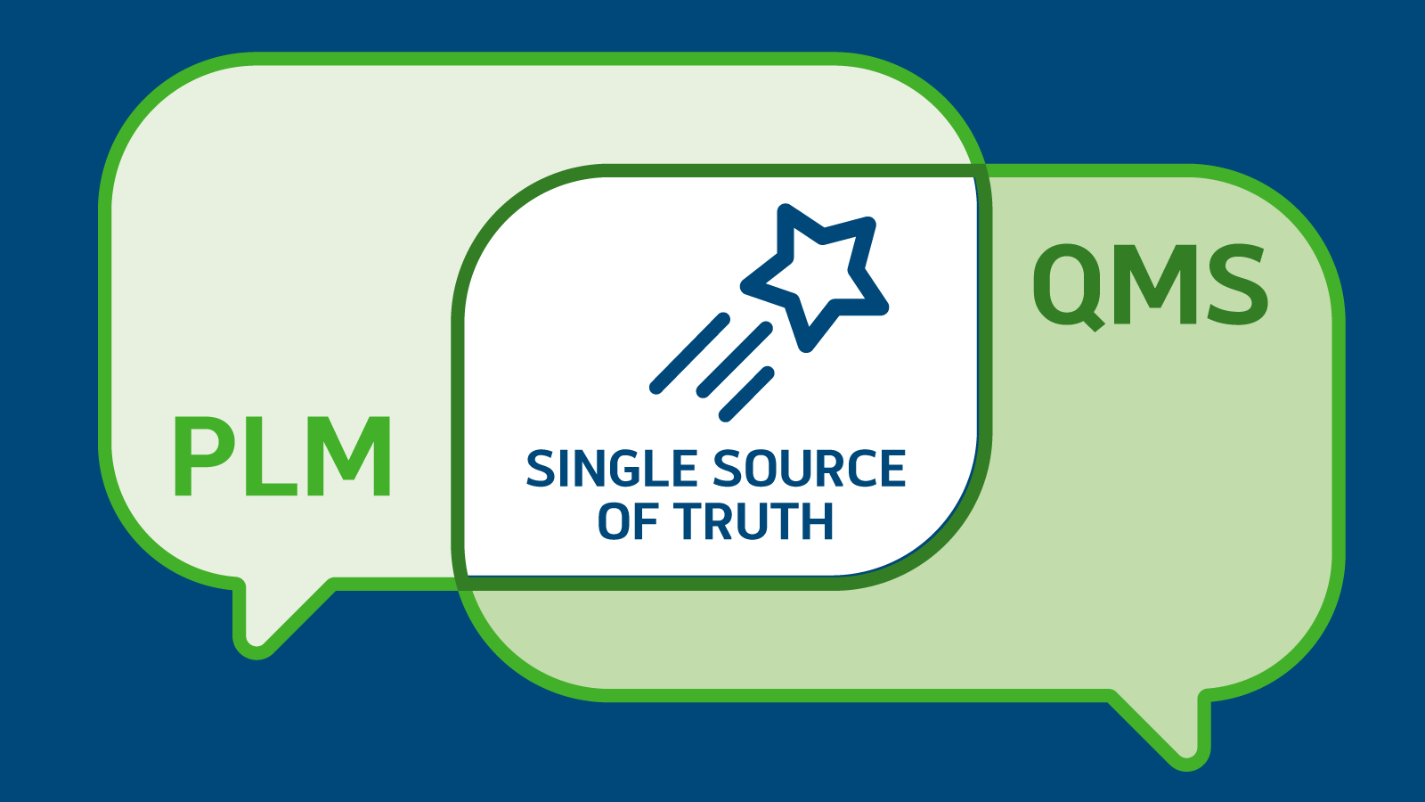 How to Use Your PLM System to Facilitate a Full Quality Management Program